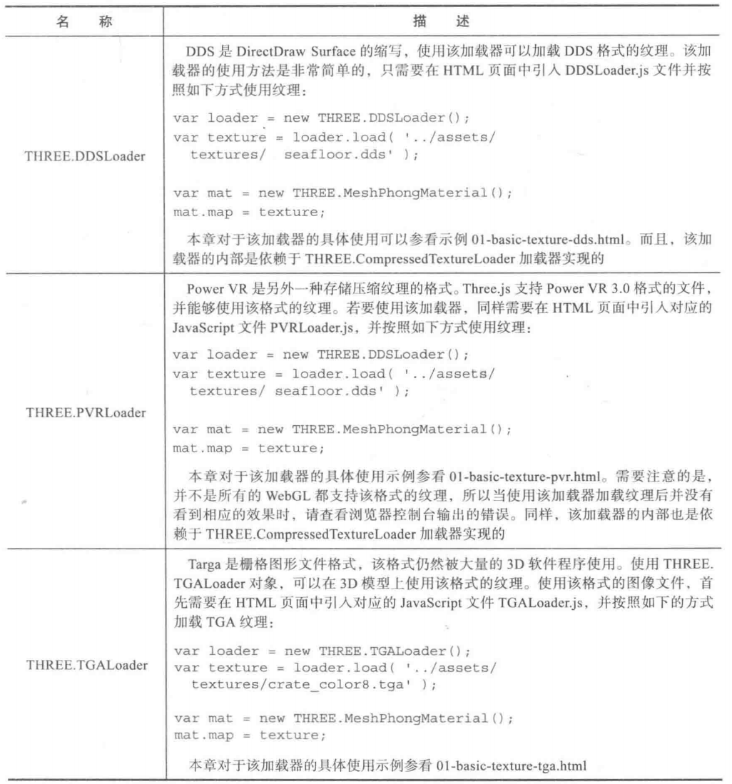 threejs纹理 | Hexo